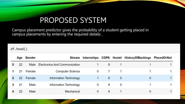 CAMPUS PLACEMENTS PREDICTOR .pptx
