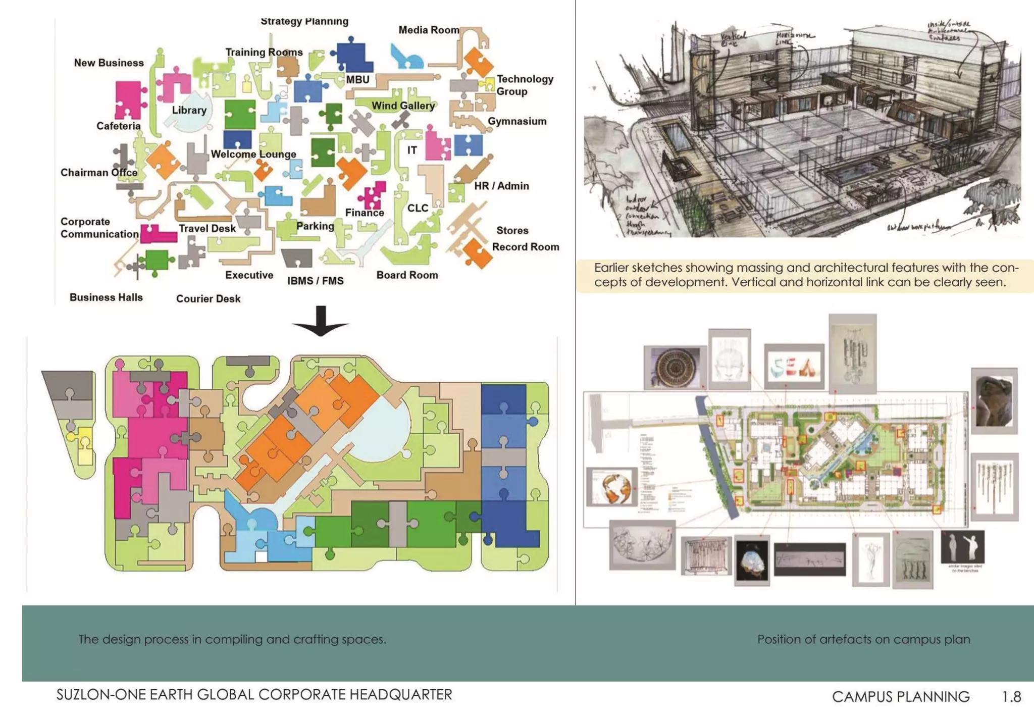 Campus planning | PDF