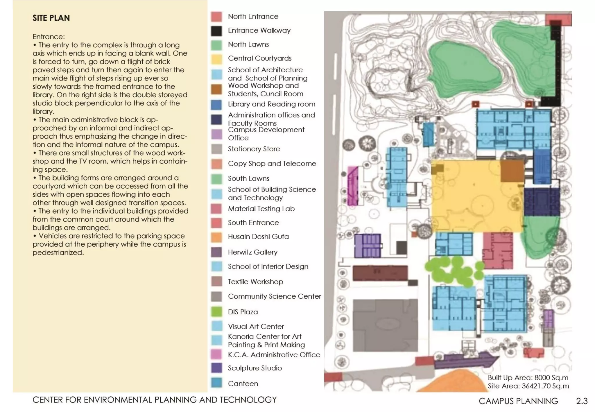 Campus planning | PDF