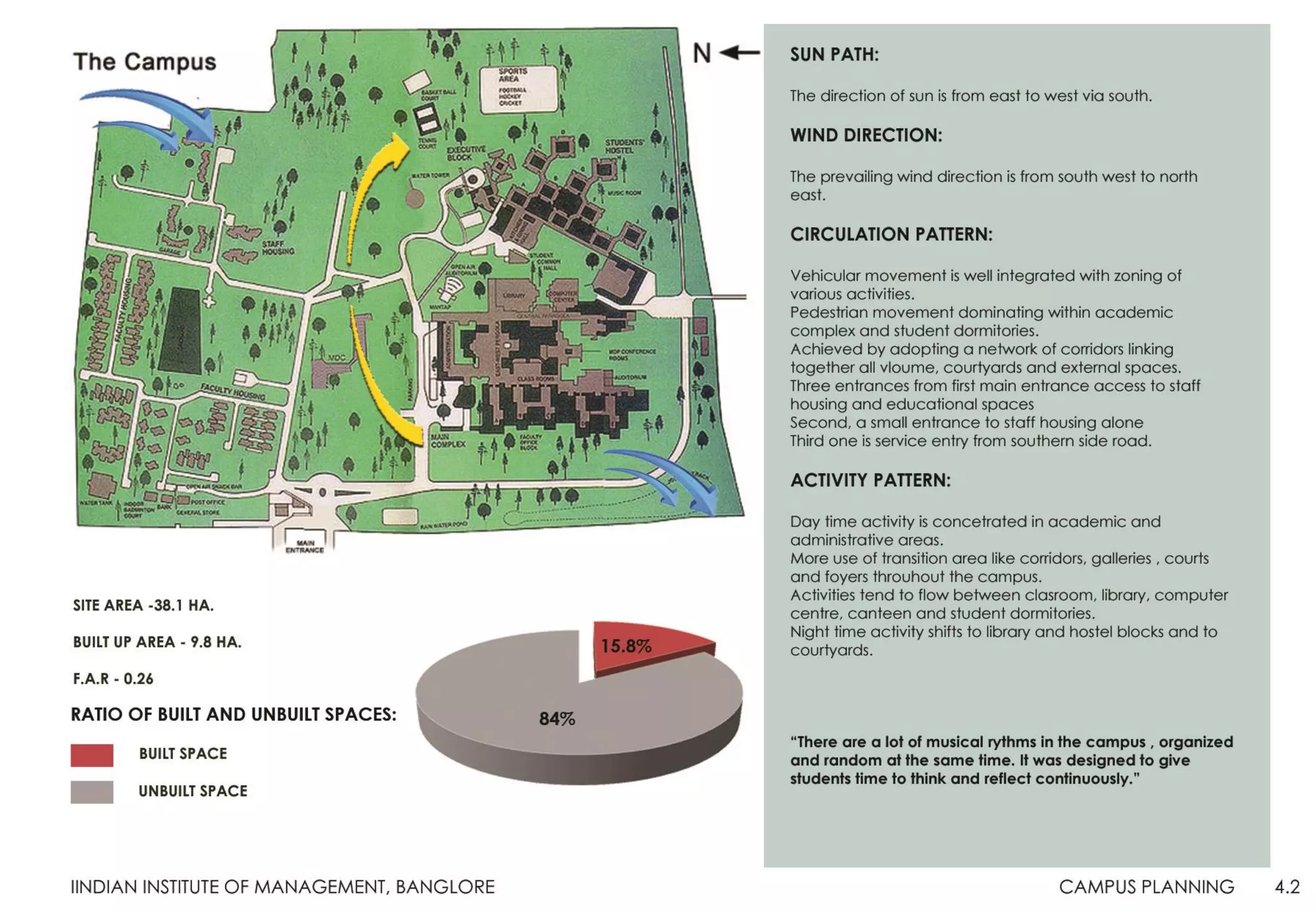 Campus planning | PDF