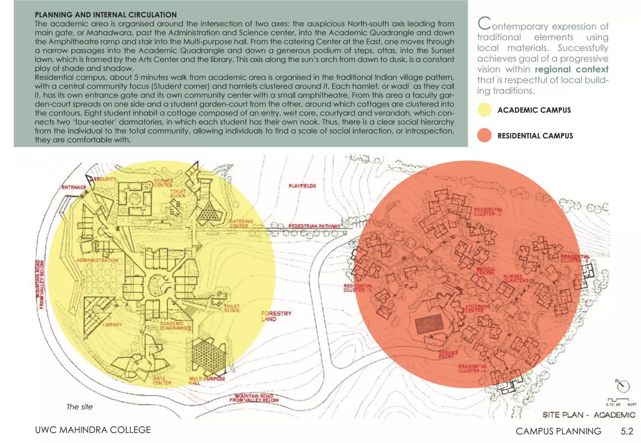 Campus planning | PDF