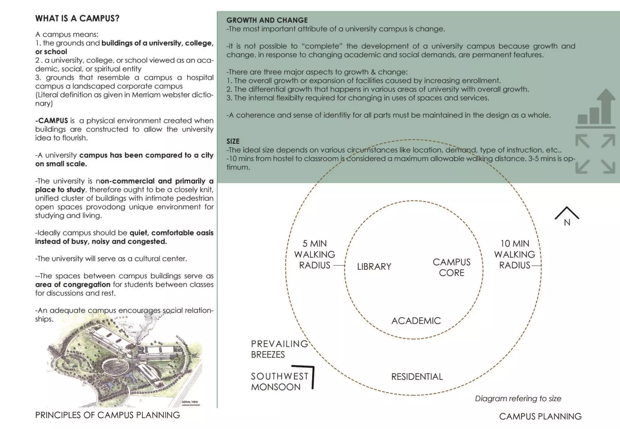 Campus planning | PDF
