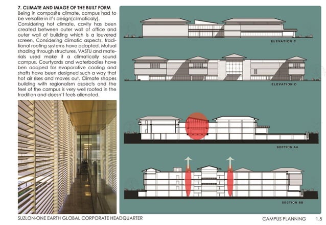 Campus planning | PDF