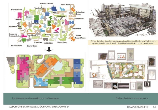 Campus planning | PDF