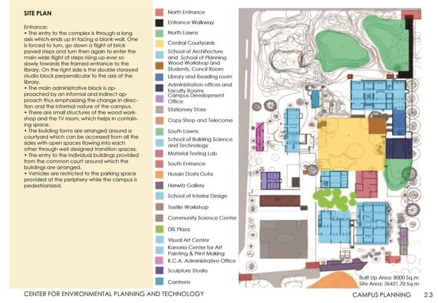 Campus planning | PDF