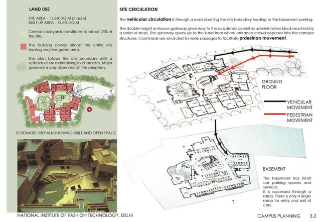 Campus planning | PDF