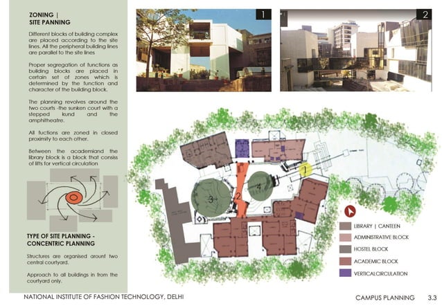 Campus planning | PDF