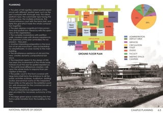 Campus planning | PDF