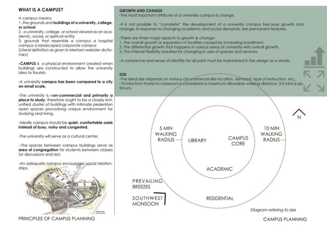 Campus planning | PDF