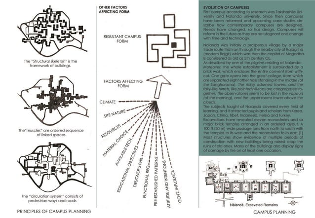 Campus planning | PDF