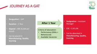 Campus PPT FY25 (1) hehehjejejejejeenjej | PPT