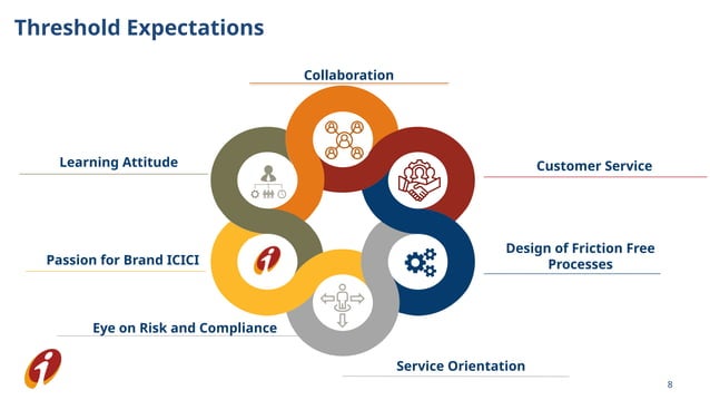 Campus Presentation - ISec- 2024-25.pptx