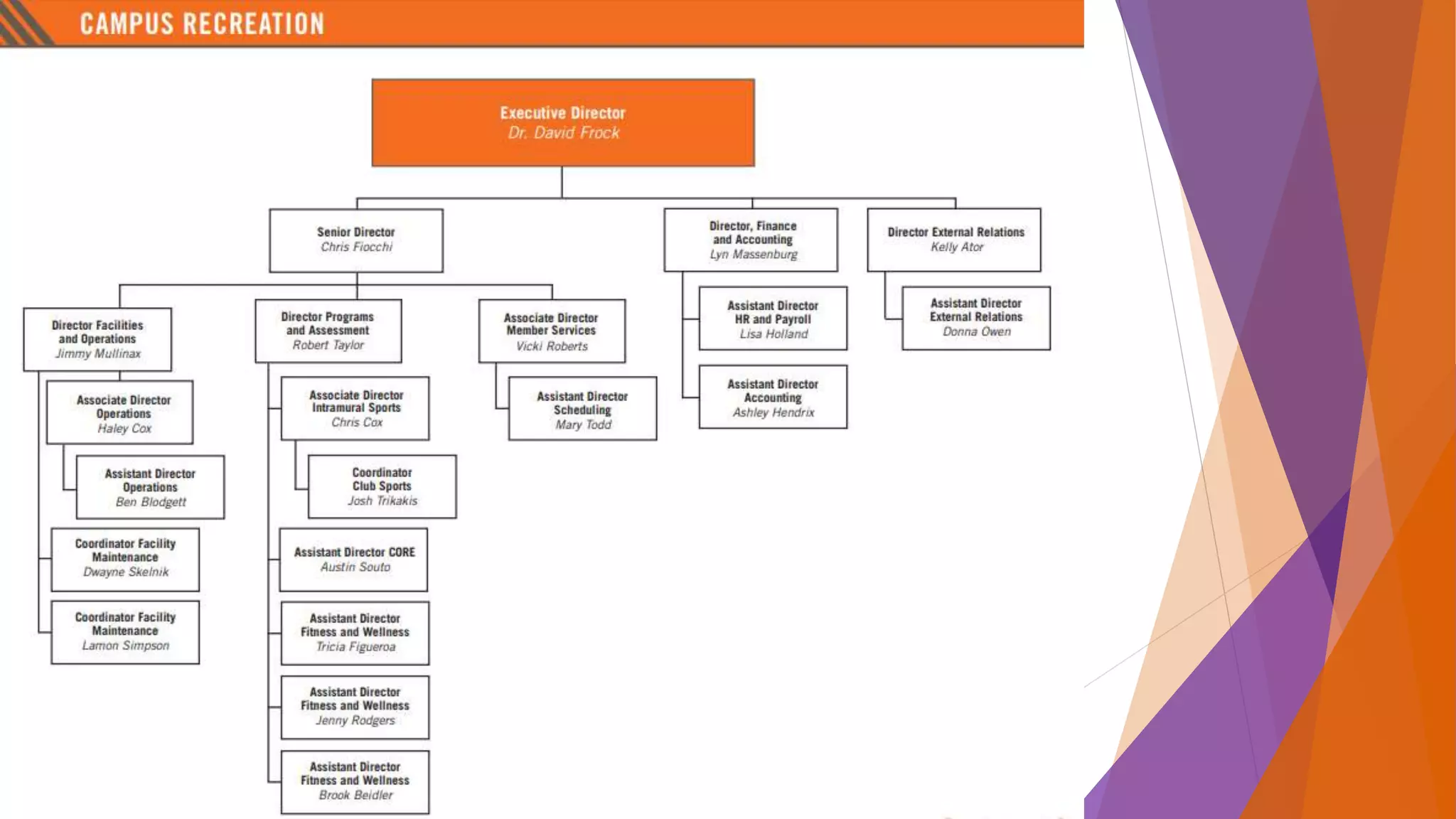 Campus rec rec spec | PPTX | College Sports | Sports