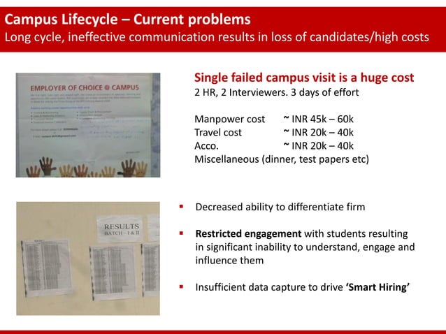 Transforming Campus Recruitment In India | PDF