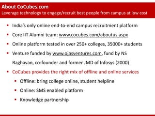 Transforming Campus Recruitment In India | PDF