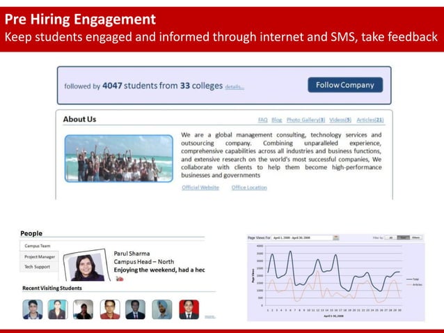 Transforming Campus Recruitment In India | PDF