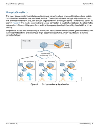 Campus Redundancy Models | PDF