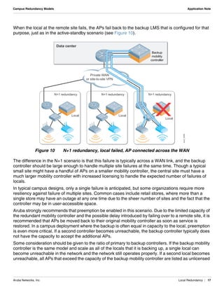 Campus Redundancy Models | PDF