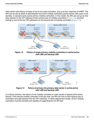 Campus Redundancy Models | PDF