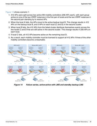 Campus Redundancy Models | PDF