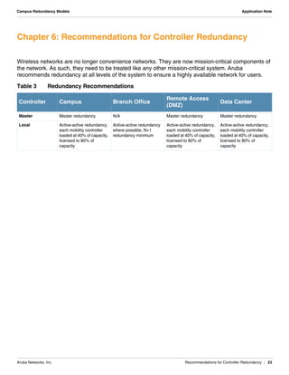 Campus Redundancy Models | PDF