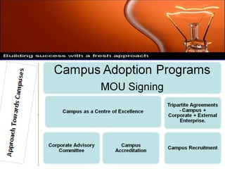 Campus Relationship Management From Corporate Perspective | PPT