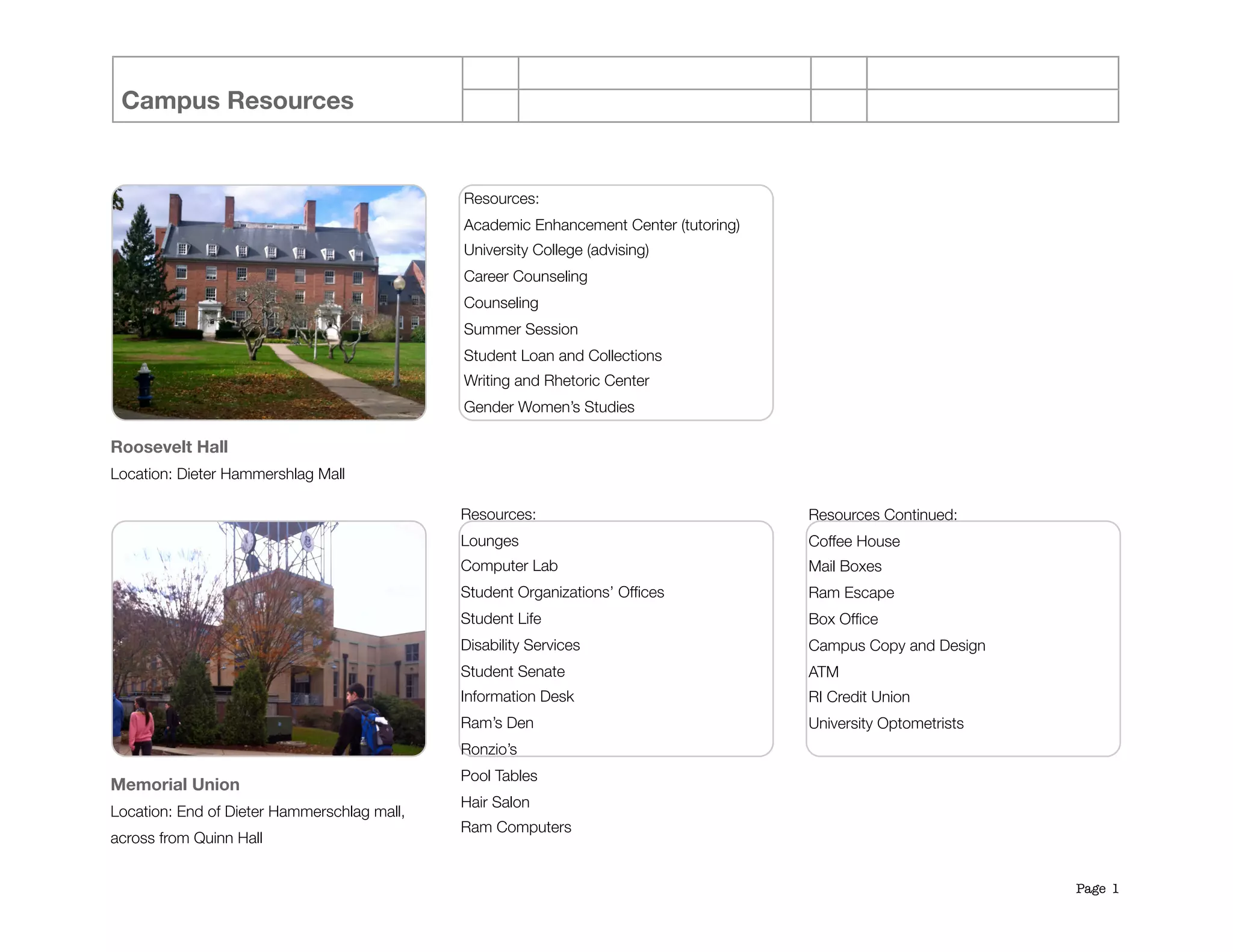 Campus resource handout copy | PPT