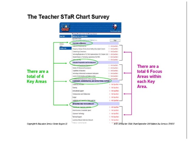Campus STaR Chart Presentation | PPTX | Education industry | Industries