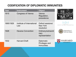 Understanding Diplomatic Privileges and Immunities | PPTX