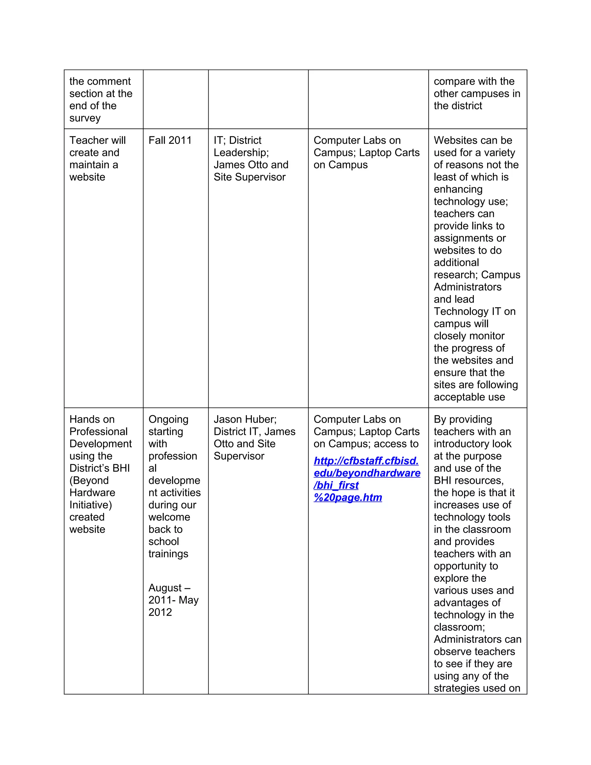 Campus technology action plan | DOC
