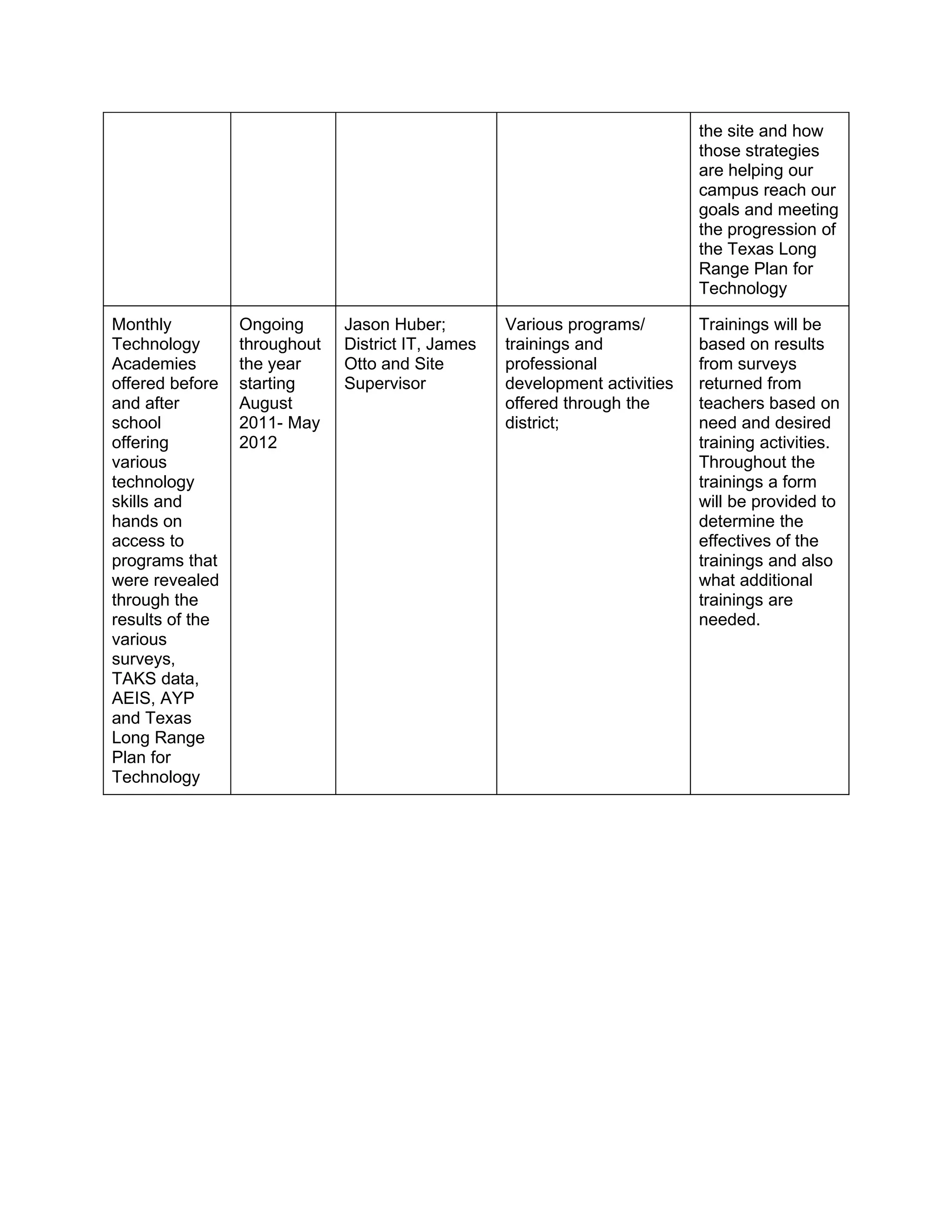 Campus technology action plan | DOC