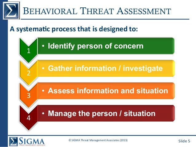 Behavioral Threat Assessment on Campus: What You Need to Know