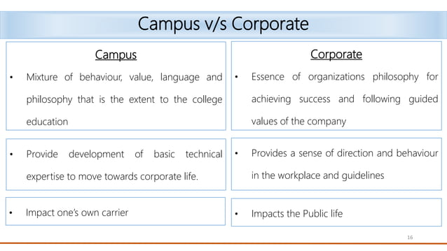 Campus to corporate | PPTX