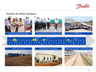 Danfoss Campus Update | PPTX