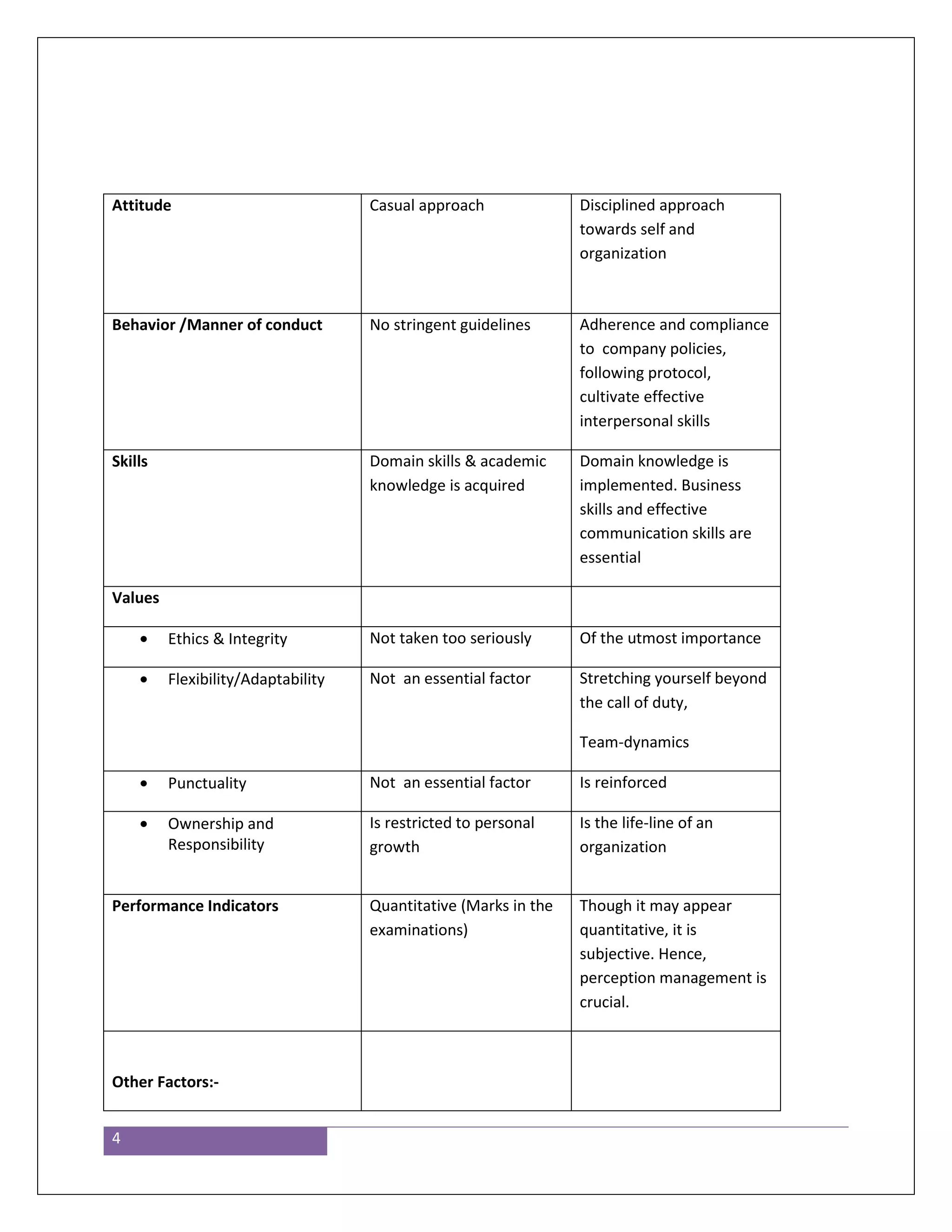 Campus vs corporate | PDF