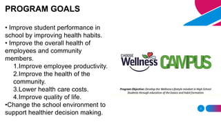 CAMPUS WELLNESS PROGRAM.pptx