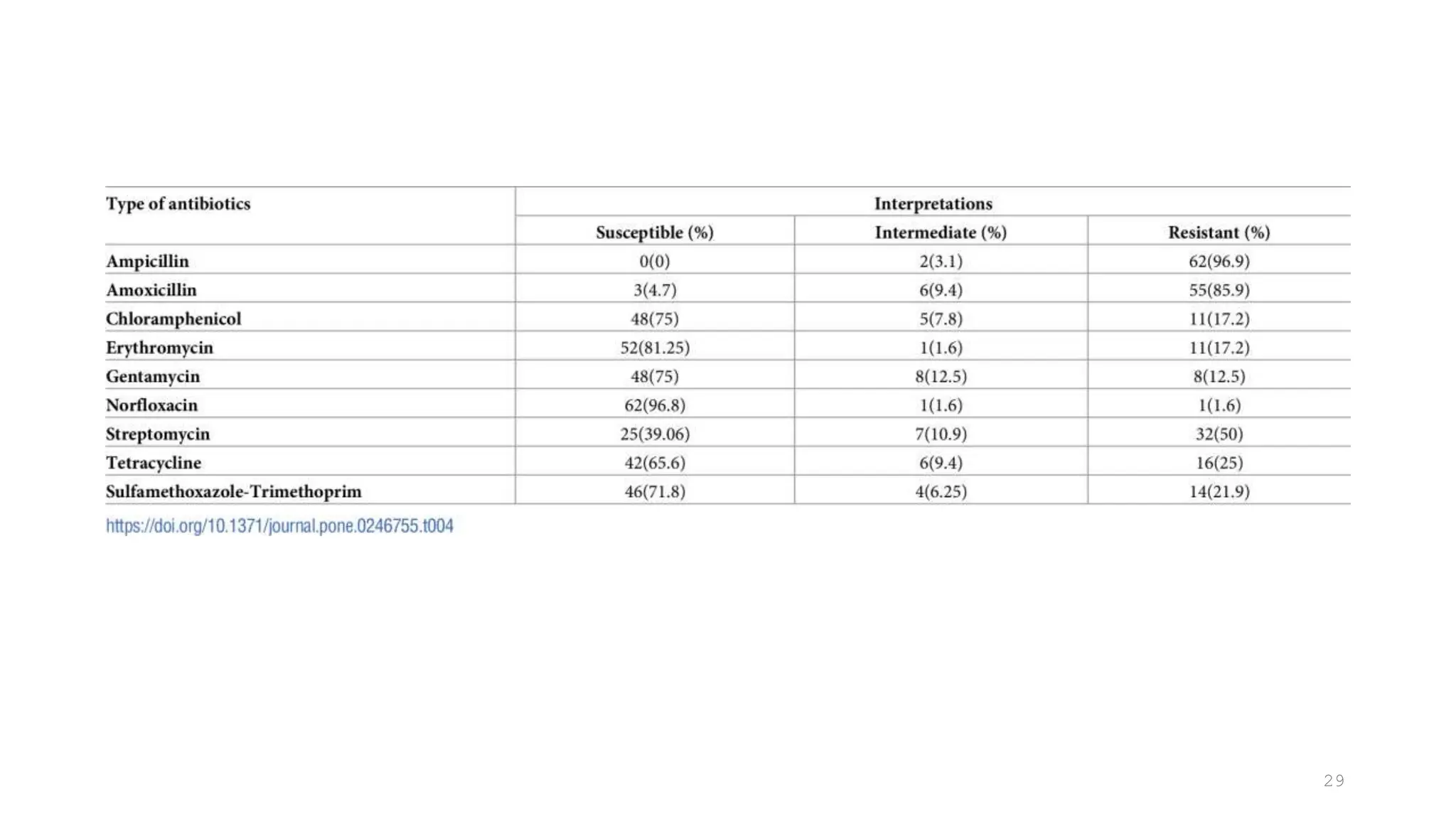Campylobacter Introducction Microbiology.pptx