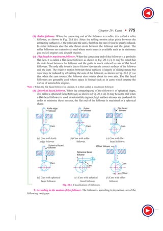 cams | PDF