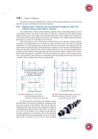 cams | PDF