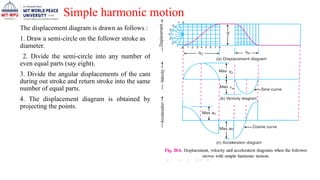 Theory of Machines _ Intro. to CAM and FOLLOWER | PPTX