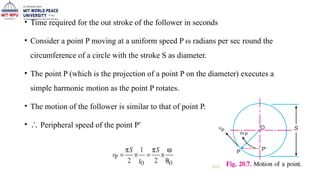 Theory of Machines _ Intro. to CAM and FOLLOWER | PPTX