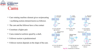 Theory of Machines _ Intro. to CAM and FOLLOWER | PPTX