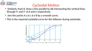 Theory of Machines _ Intro. to CAM and FOLLOWER | PPTX