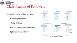 Theory of Machines _ Intro. to CAM and FOLLOWER | PPTX