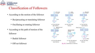 Theory of Machines _ Intro. to CAM and FOLLOWER | PPTX