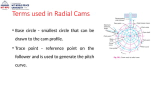 Theory of Machines _ Intro. to CAM and FOLLOWER | PPTX