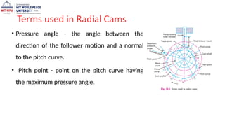 Theory of Machines _ Intro. to CAM and FOLLOWER | PPTX