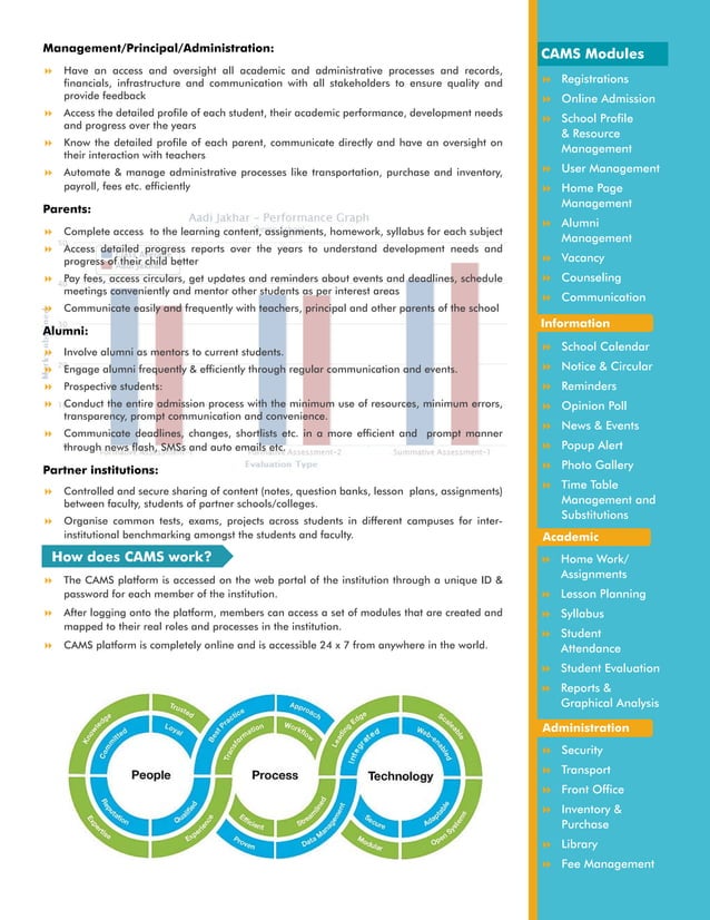 CAMS - ERP Solution Software for Schools & Colleges by Abydos ...