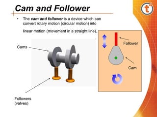 cad/cam notes cams (1).ppt