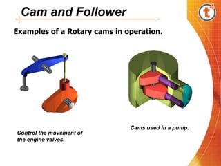 cad/cam notes cams (1).ppt